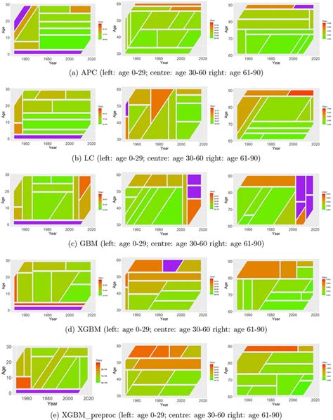Contrast Trees Regions Base Model Years 19502018 Regions Presenting Download Scientific