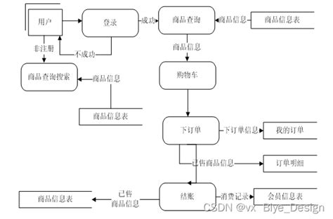 基于spring boot垂钓服务系统的设计与实现毕业设计源码071739 垂钓平台解决方案 csdn博客