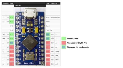 Handwire Rotary Encoder To Lily58 Pro Guide Kriscables