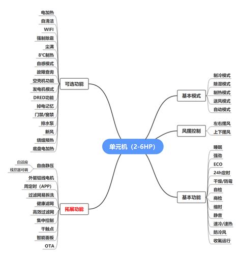 思维导图模板