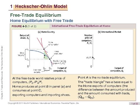1 Heckscher Ohlin Model Free Trade Equilibrium Home Equilibrium With
