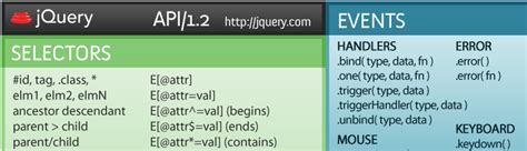 The 10 Points The 10 Jquery Performance Increase Tips