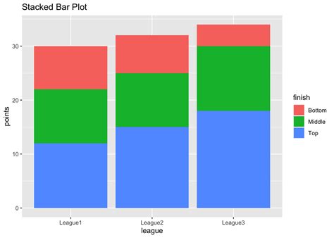 B1700 Introduction To Sport Data Analytics 21 Exploratory Data Analysis 4 2