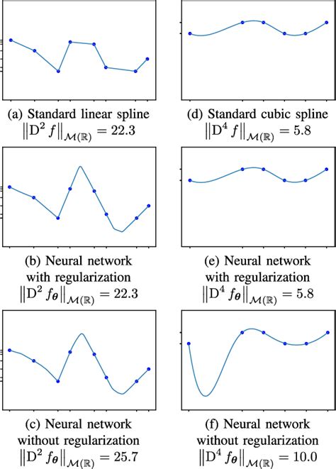 Figure From The Role Of Neural Network Activation Functions Semantic Scholar
