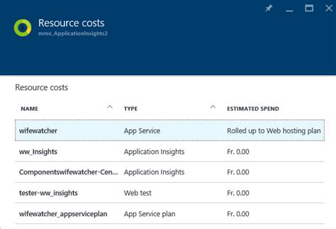 Azure Powertip 2 So What Exactly Is Classic Azure” V1” V2” And Arm”