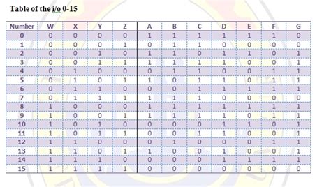 Nooby Engineer 7 SEGMENT DIGITAL DISPLAY