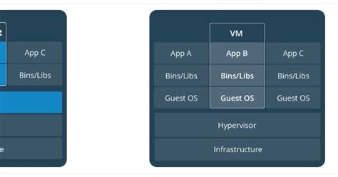 jeonghun james lee docker command 사용법 정리