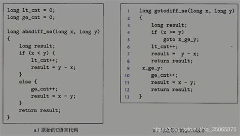 深入理解计算机系统第三章程序的机器级表示真的姜立明的博客 Csdn博客 深入理解计算机系统第三章程序的机器级表示真的姜立明的博客 Csdn博客