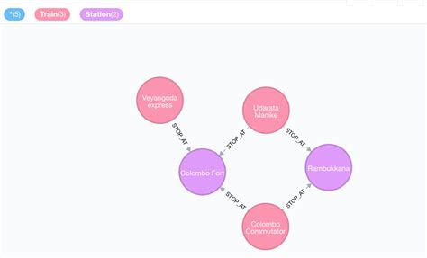 And Condition In Neo4j Cypher Query Doesnt Work Stack Overflow