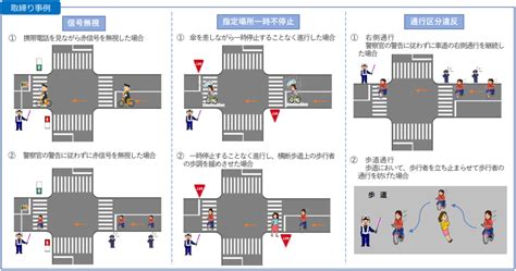 自転車の交通違反に反則金「青切符」導入へ｜いつから？対象の違反は？反則金額は？ 現役投資家fpが語る