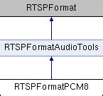 Arduino Audio Tools RTSPFormatPCM8 Class Reference