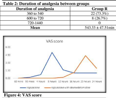 Figure 4 From Bilateral Ilioinguinal And Iliohypogastric Nerve Block
