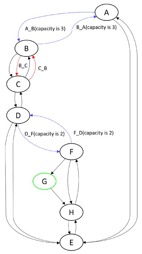 Applied Sciences Free Full Text Real Time Path Planning Of