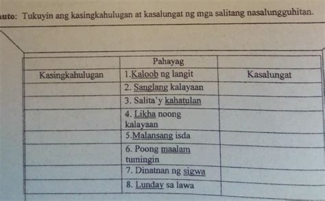 Panuto Tukuyin Ang Kasingkahulugan At Kasalungat Ng Mga Salitang Nasalungguhitan Brainly Ph