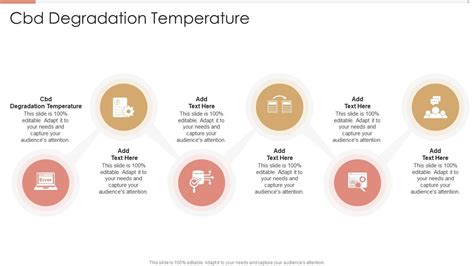 Cbd Degradation Temperature In Powerpoint And Google Slides CPP PPT
