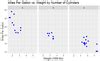 How Do I Split My X Axis Into Multiple Plots In Ggplot In R Geeksforgeeks