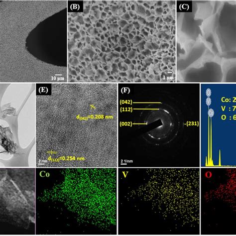 A C Sem Images D E Tem Images F Saed Pattern G Eds Elemental