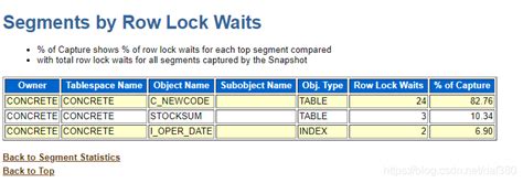 oracle awr报告查看分析 oracle awr 查看负载 csdn博客