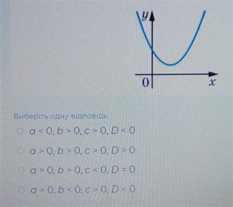 На малюнку зображено графік квадратичної функції Y Ax 2 Bx с Укажіть правильне твердження
