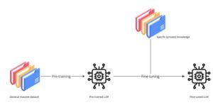 LLM Optimization How To Maximize LLM Performance