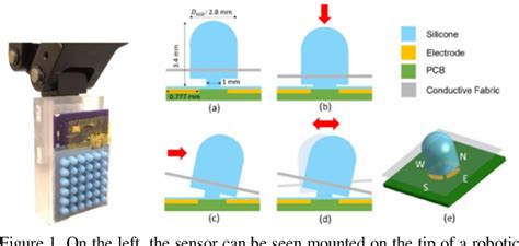 learning slip with a patterned capacitive tactile sensor semantic scholar