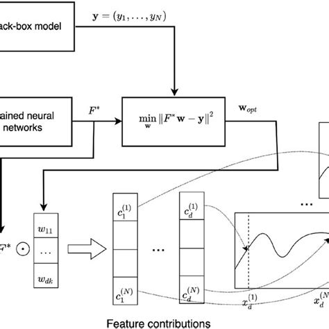An Enlarged Scheme Of The System Testing Process The Shape Function Download Scientific