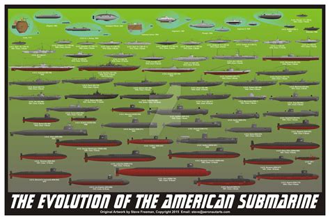 Naval Analyses Infographics 4 United States Navy Battleships