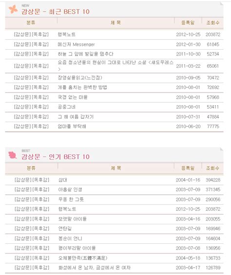 독후감 잘 쓰는법과 베끼기 예시 모음 링크카페