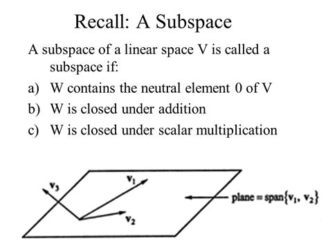 Vector Space At Vectorified Collection Of Vector Space Free For