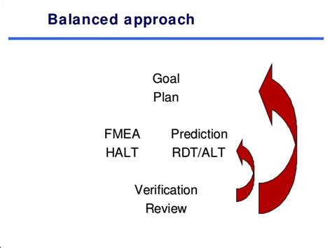 2011 Rams Tutorial Effective Reliability Program Traits And Management