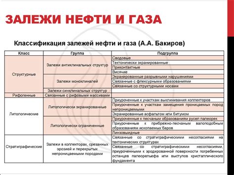 Залежи нефти и газа презентация онлайн