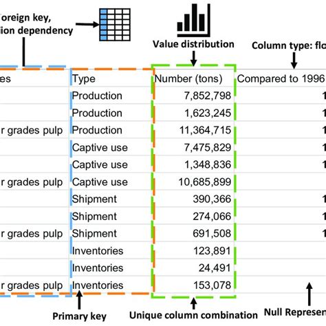 3 The Relational Table Obtained By Generating Relational Tuples From