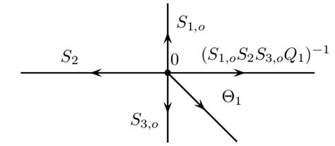 Contour For The Riemann Hilbert Problem 36 Download Scientific Diagram