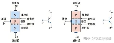 三极管分类，主要参数及应用场景 知乎