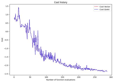 06 Vectorized A Fast Qaoa Simulator For Prototyping — Openqaoa Documentation