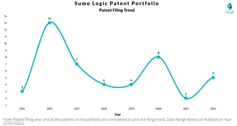 Sumo Logic Patents Key Insights And Stats