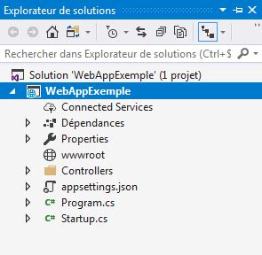 Web Api Asp Net Core D Couvrons Azure