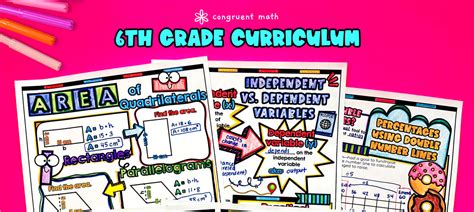 Curriculum Congruent Math