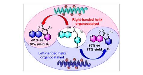 Controlled Synthesis Of One Handed Helical Polymers Carrying Achiral