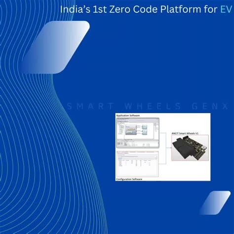 [video] prashant rokade⚡ on linkedin ancitconsulting zerocodeplatform electricvehicles