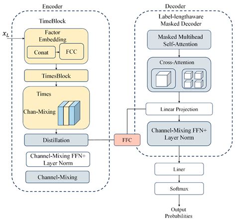 Itransformer Ffc A Frequency Aware Transformer Framework For Multi Scale Time Series Forecasting