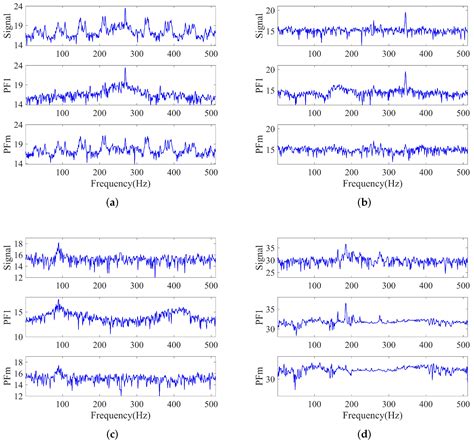 remote sensing free full text extraction of micro doppler feature