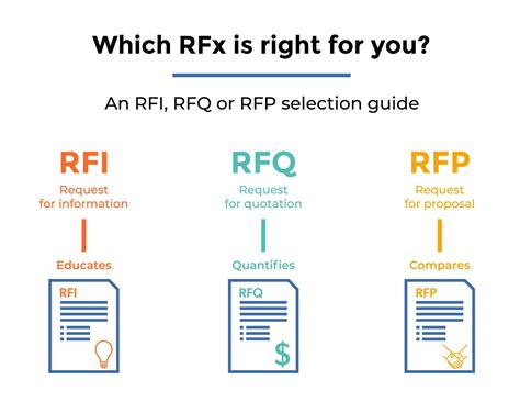 rfi guide basics tips and template