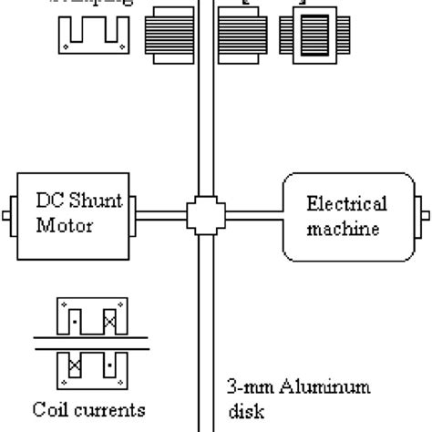 Experimental Prototype Of Ecb Showing E Core Primaries Test Setup And