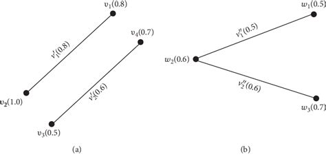 Figure 1 From Decision Making Analysis Based On Fuzzy Graph Structures Semantic Scholar