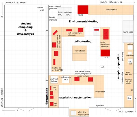 Materials Tribology Lab