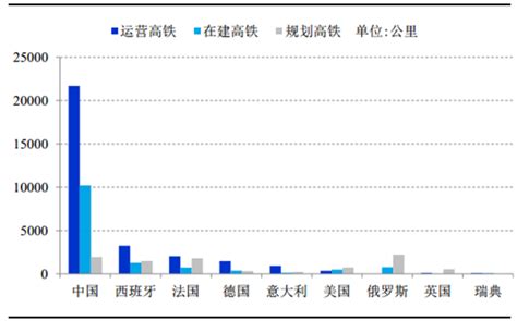 2017年中国铁路行业投资前景分析【图】智研咨询