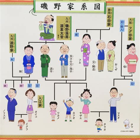Hashtag 磯野家系図 Na Twitteru 家系図 フォニックス 系図