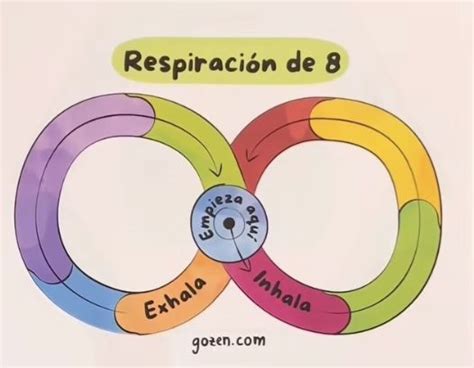 Pdf Lazy 8 Breathing Other Deep Breathing Exercises Using Shapes Artofit