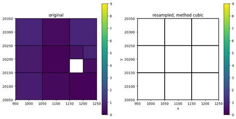 Resampling Raster Data Nlmod 0 10 1dev Documentation